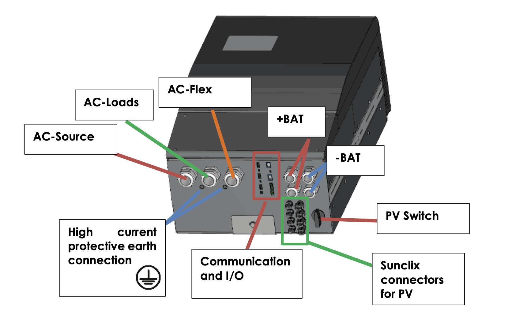 CONNECTIONS | Manuel next3